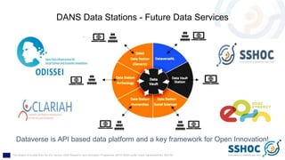 External controlled vocabularies support in Dataverse | PPT