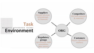 The External Control of Organization: A Resource Dependence Perspective ...