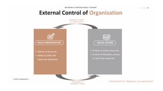 The External Control of Organization: A Resource Dependence Perspective ...