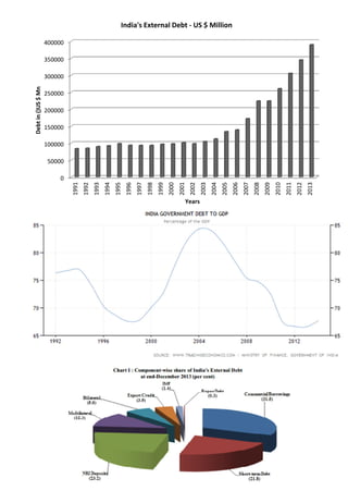 External Debt Management | PDF
