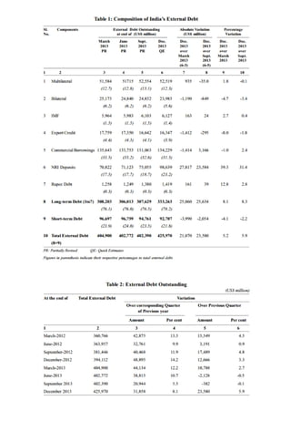 External Debt Management | PDF