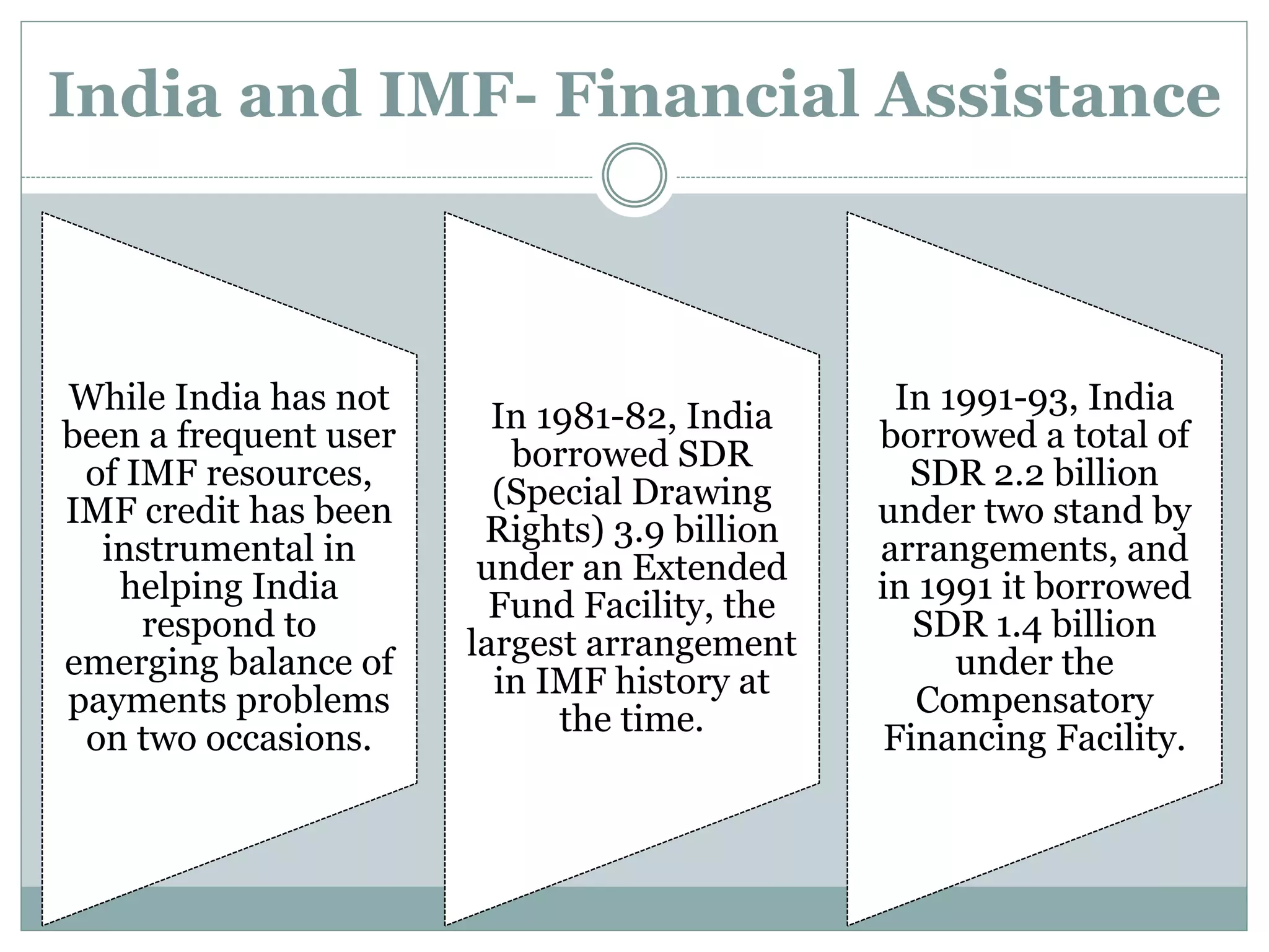 External debt of india | PPTX