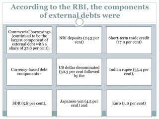 External debt of india | PPTX