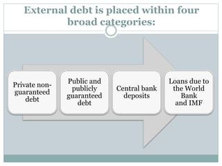 External debt of india | PPTX
