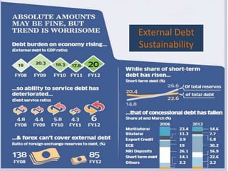 External debt of india kruti | PPTX