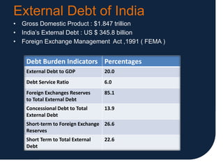 External debt of india kruti | PPTX