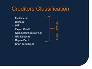 External debt of india kruti | PPTX
