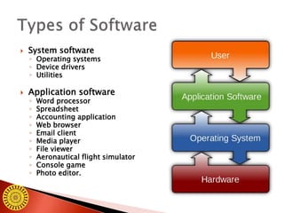 Work with Computer | PPTX