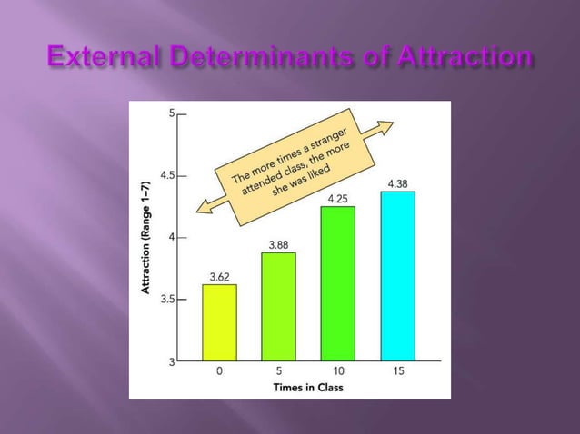 External determinants of attraction | PPTX