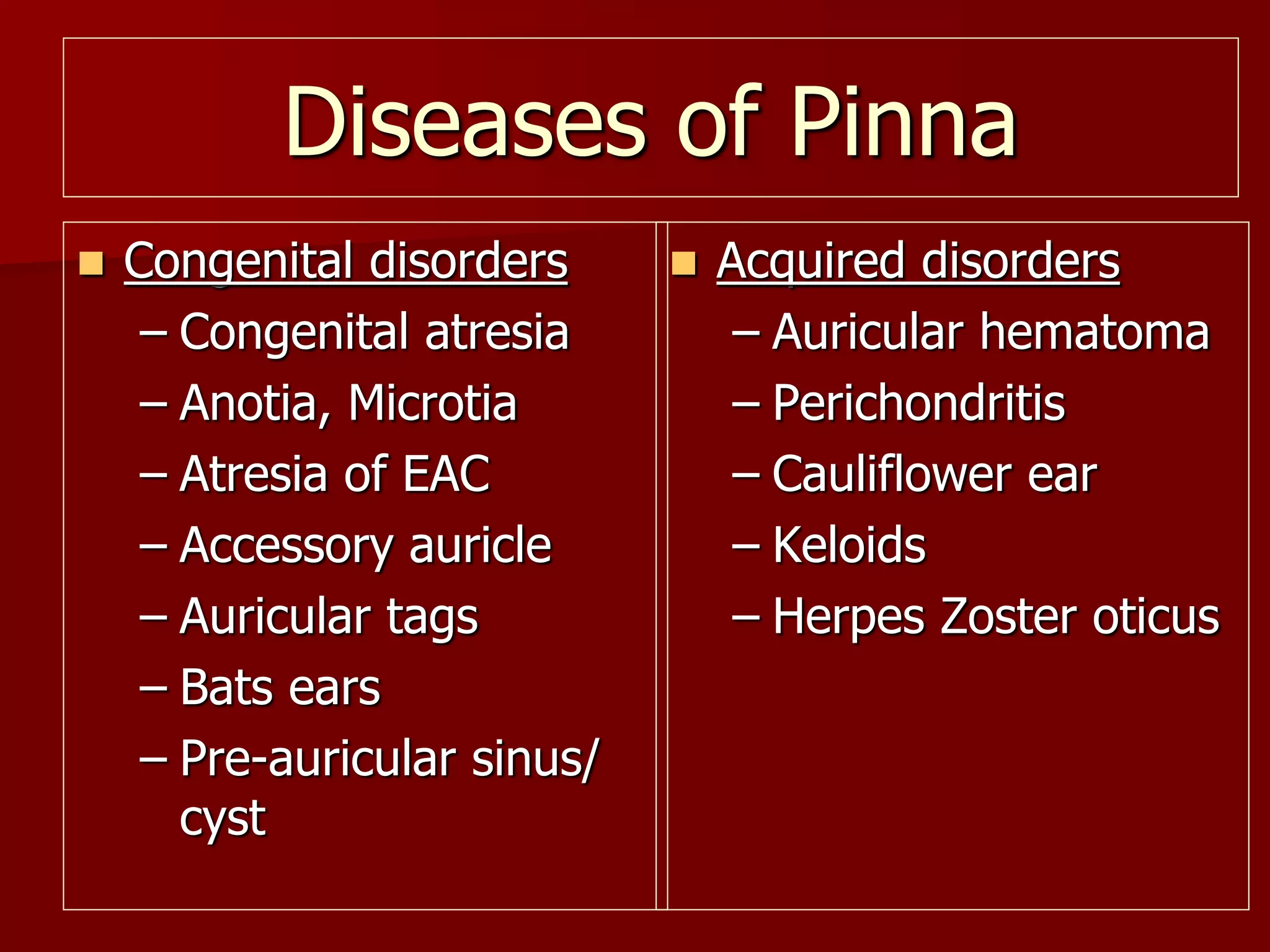 Diseases of the External Ear | PPT