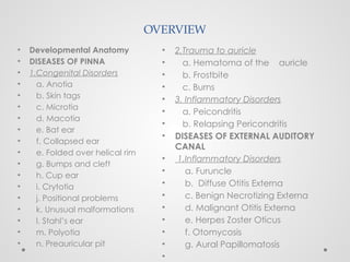 External Ear Diseases...pptx . | PPTX