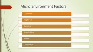 External Environment | Business Environment | PPTX
