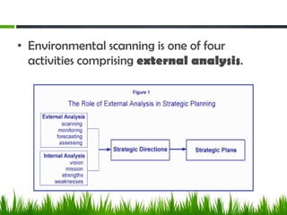 External environmental scan report | PPT