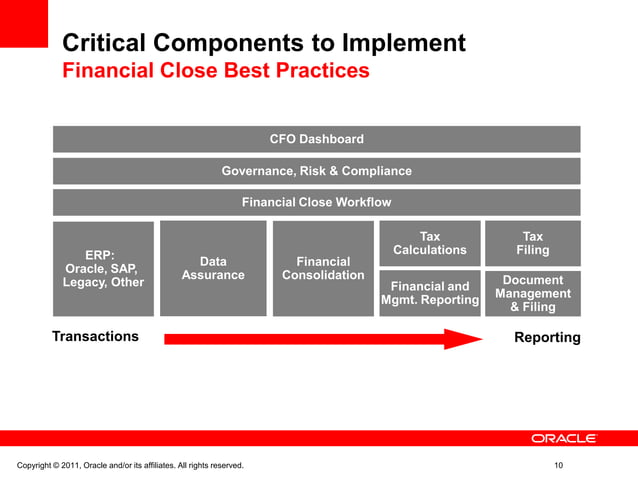 Enterprise Performance Management | PPTX | Business Accounting ...
