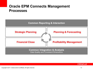 Enterprise Performance Management | PPTX
