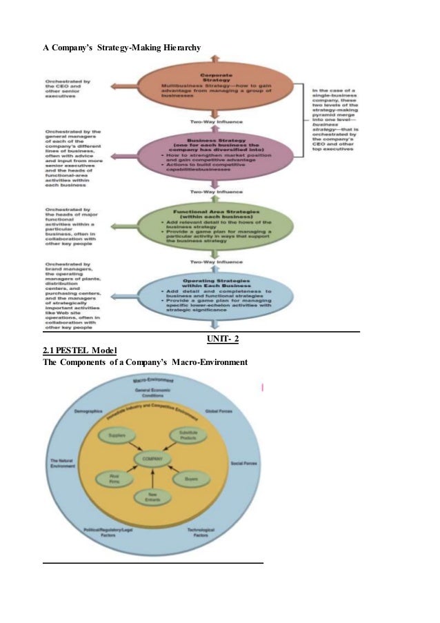Crafting & Executing Strategy