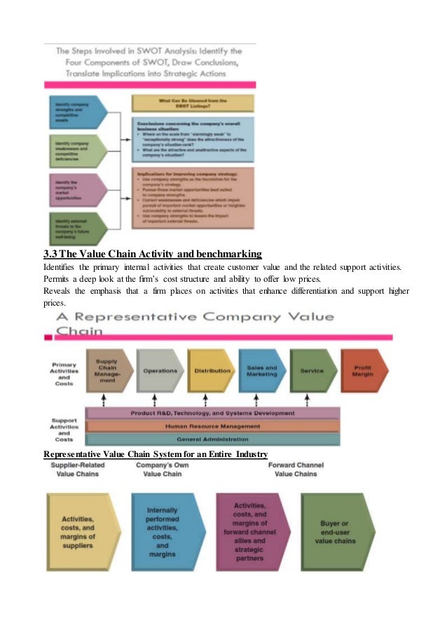Crafting & Executing Strategy