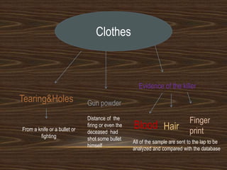 External examination of fresh dead body | PPT
