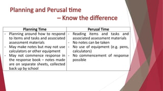 External Exam Prep 2024 - Post Mock presentation.pptx
