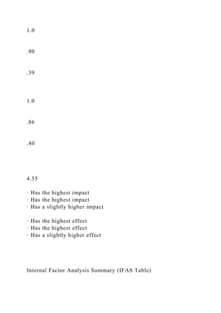 External Factor Analysis Summary (EFAS Table)External Factors.docx