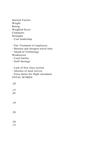 External Factor Analysis Summary (EFAS Table)External Factors.docx