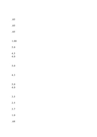 External Factor Analysis Summary (EFAS Table)External Factors.docx