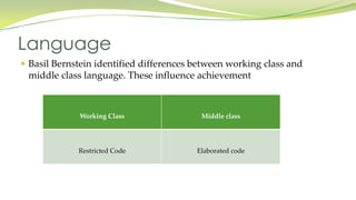 External factors influencing education | PPTX