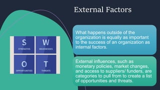 External Factors (SWOT Analysis) | PPTX