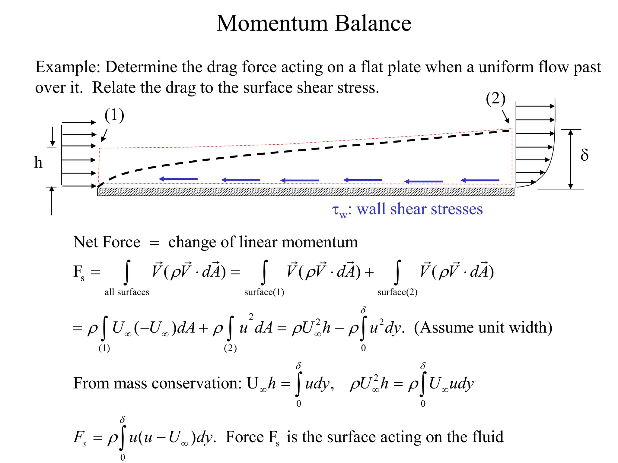 Understanding External Flow in Fluid Dynamics | PPT