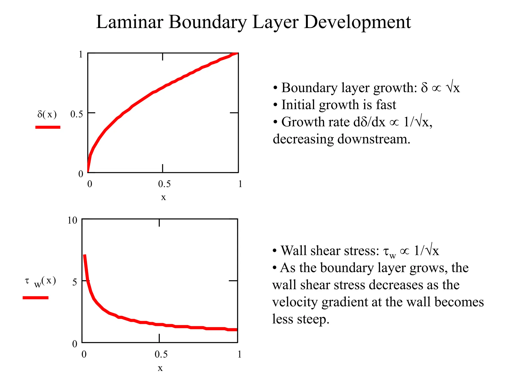 Understanding External Flow in Fluid Dynamics | PPT