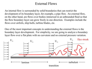 Understanding External Flow in Fluid Dynamics | PPT