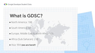 [External] GDSC FCU 期初說明會 '23.pptx