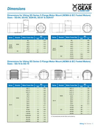 External gear pump | PDF | Chemistry | Science