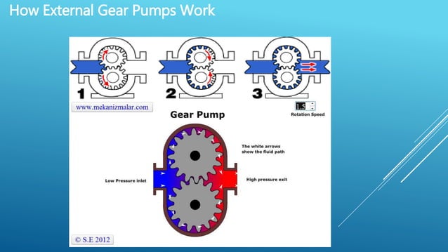 External gear pump | PPT