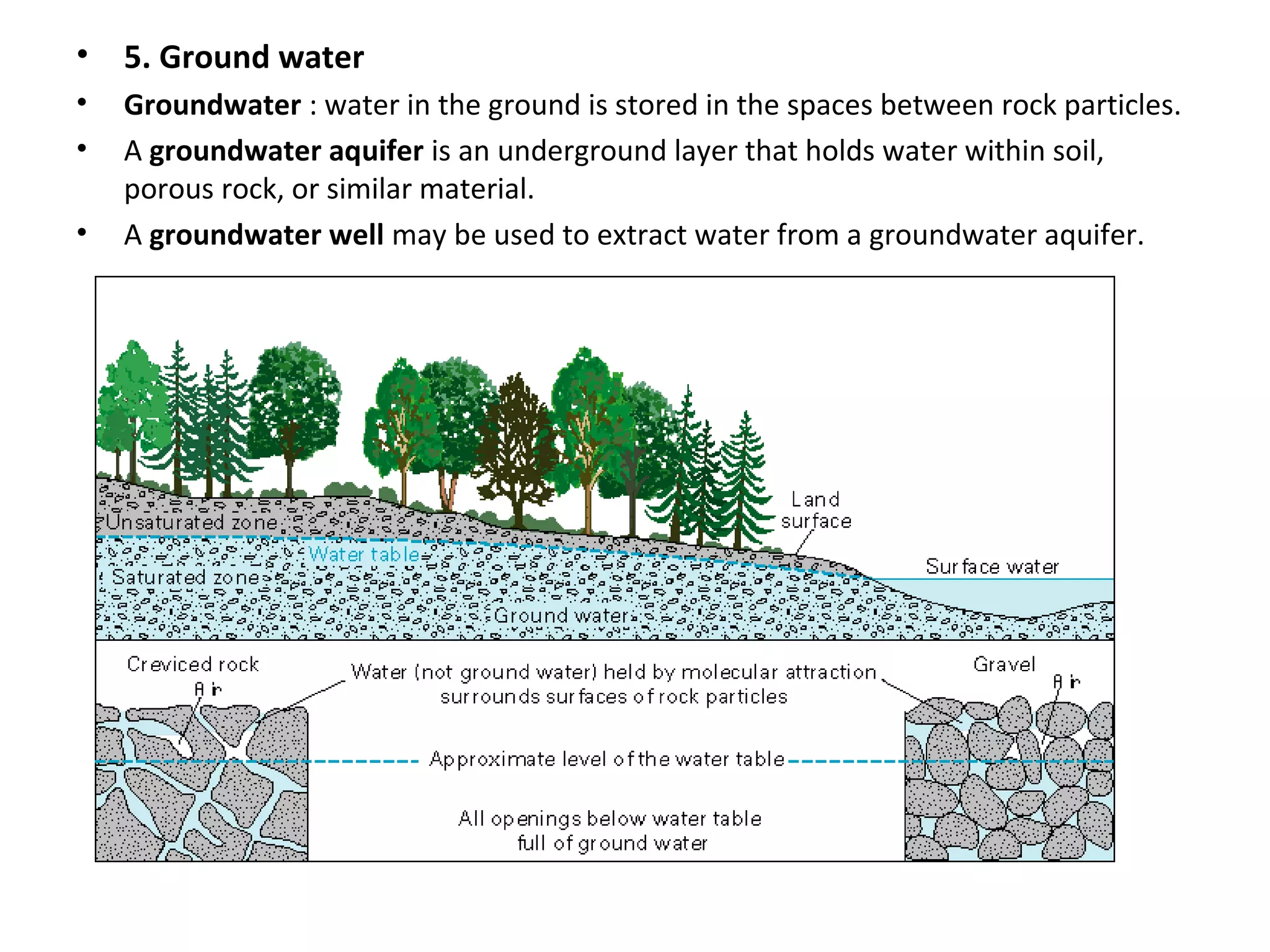 External geological agents sheila | PPS