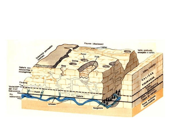External geological agents sheila | PPS | Geography | Science