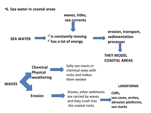 External geological agents sheila | PPS | Geography | Science