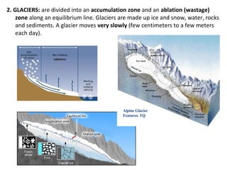 External geological agents sheila | PPS | Geography | Science