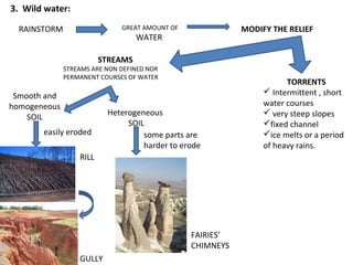 External geological agents sheila | PPS | Geography | Science