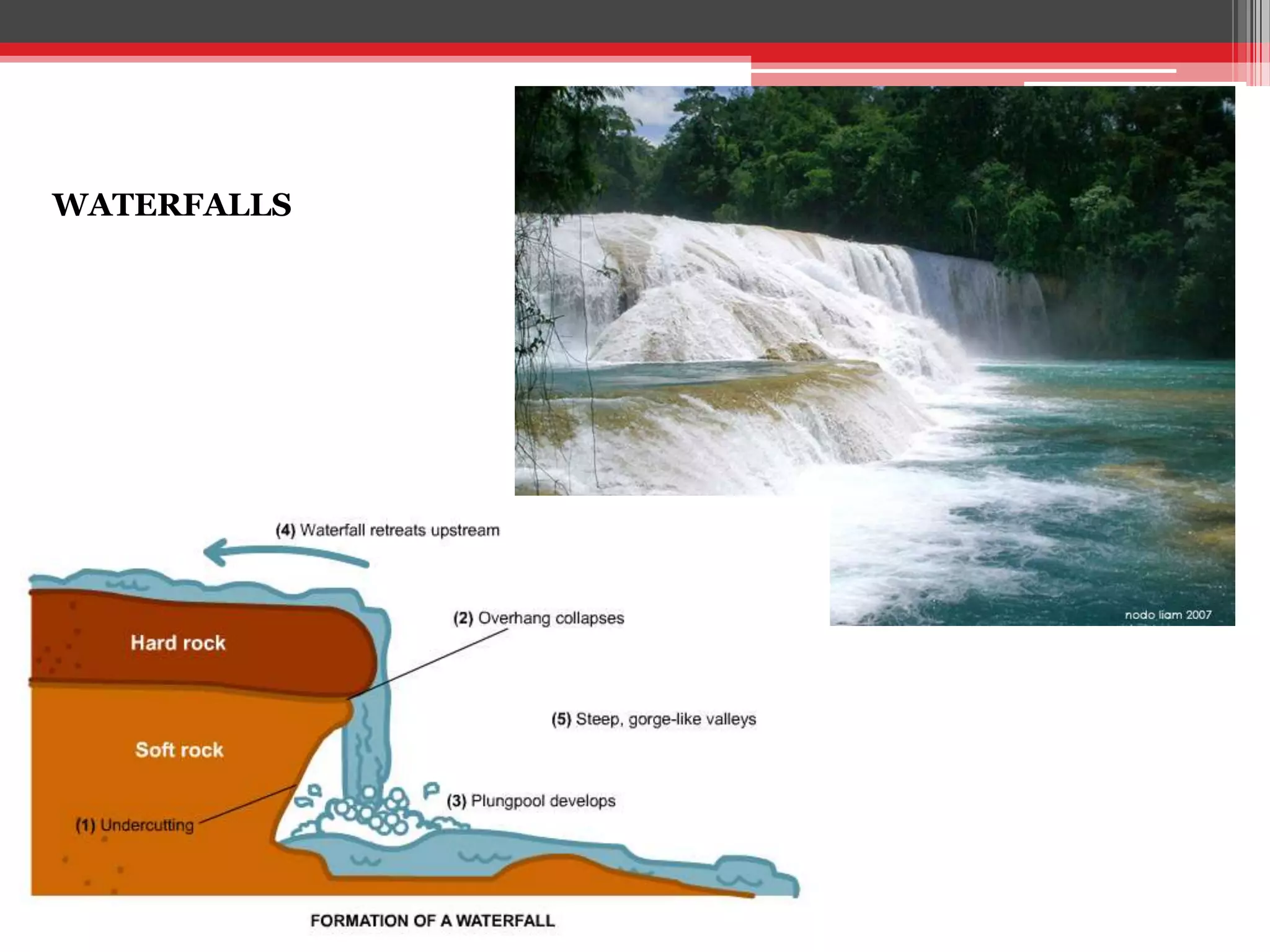 External geological processes and landscapes | PPTX