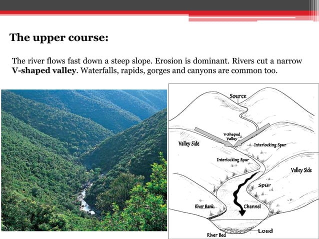 External geological processes and landscapes | PPTX