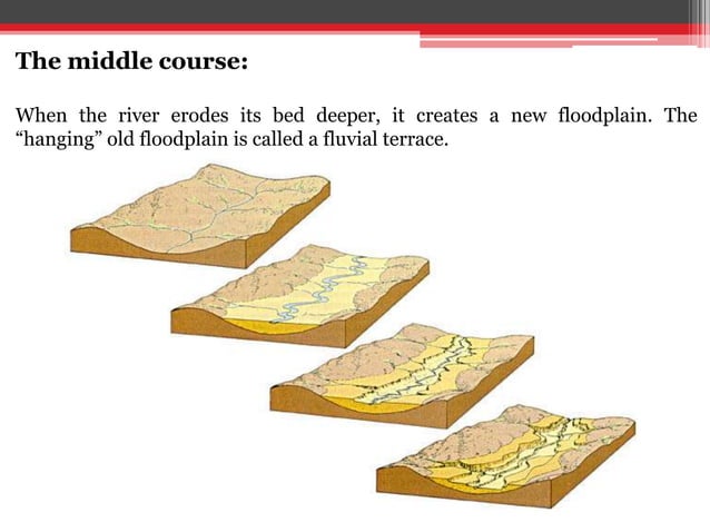 External geological processes and landscapes | PPTX