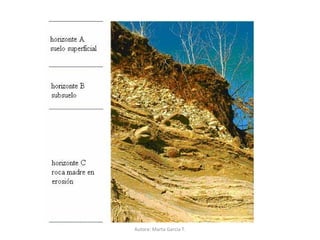 External geology 2compr | PPT