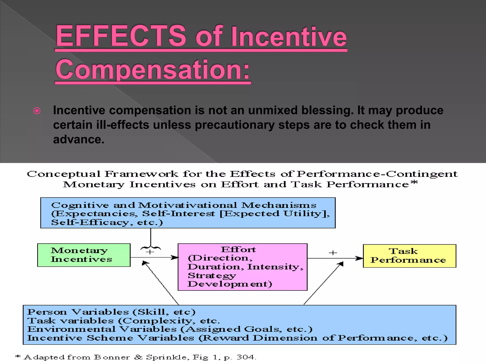 INCENTIVE COMPENSATION | PPTX