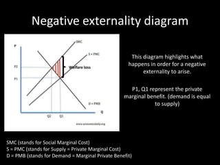 Externalities | PPT