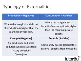 Revision on Externalities | PPTX