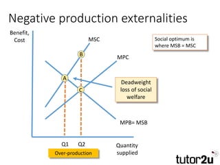 Revision on Externalities | PPTX