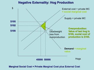EXTERNALITIES.pptx