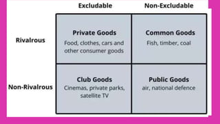 Externalities in Environmental Economics | PPTX