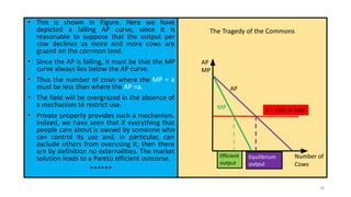Externalities Intermediate Microeconomics-II BA Hons Economics | PPT